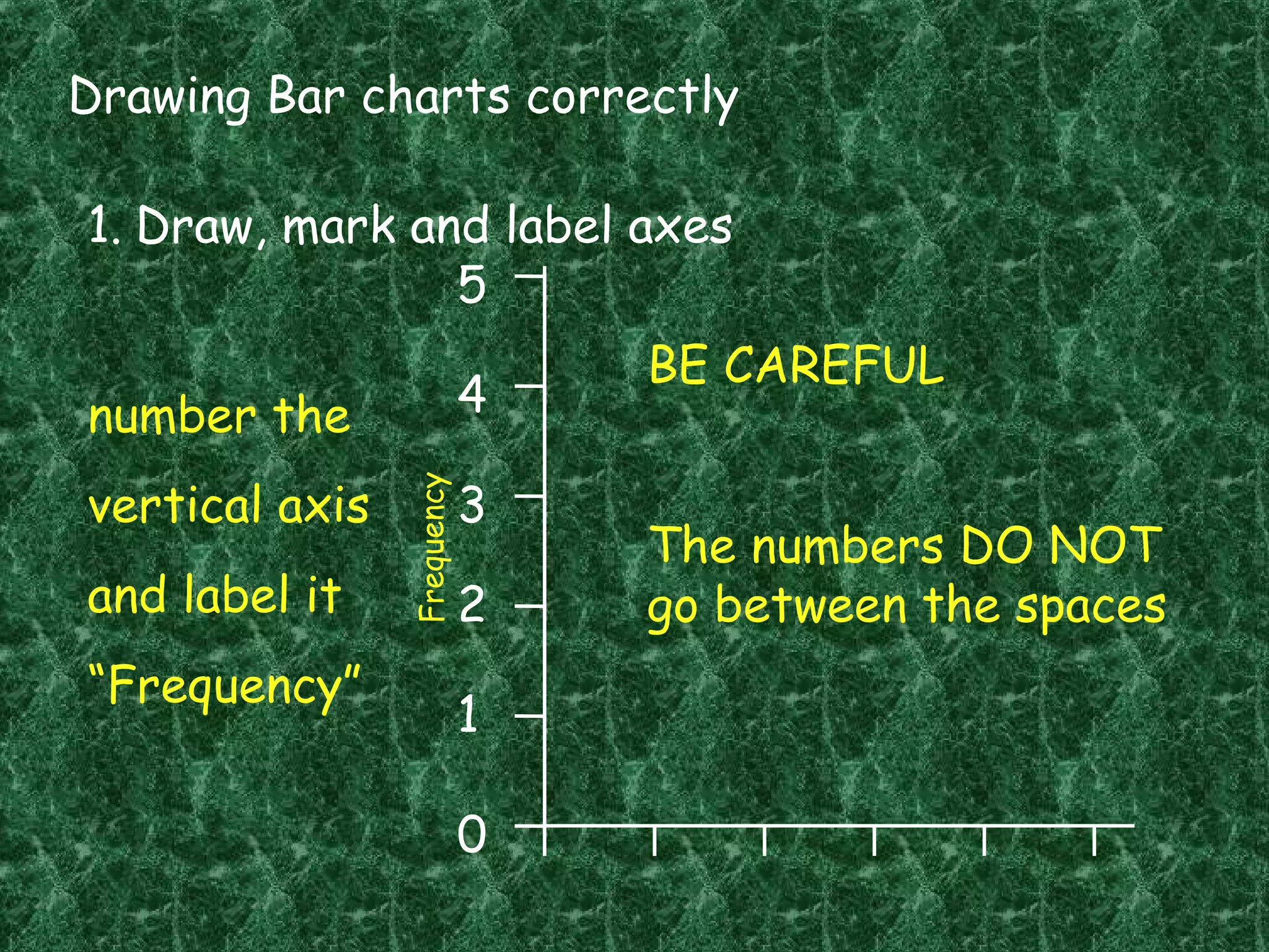 Drawing bar charts_correctly | PPT