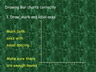 Drawing bar charts_correctly | PPT