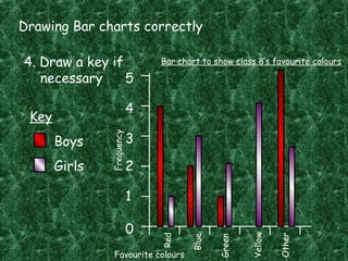 Drawing bar charts_correctly | PPT