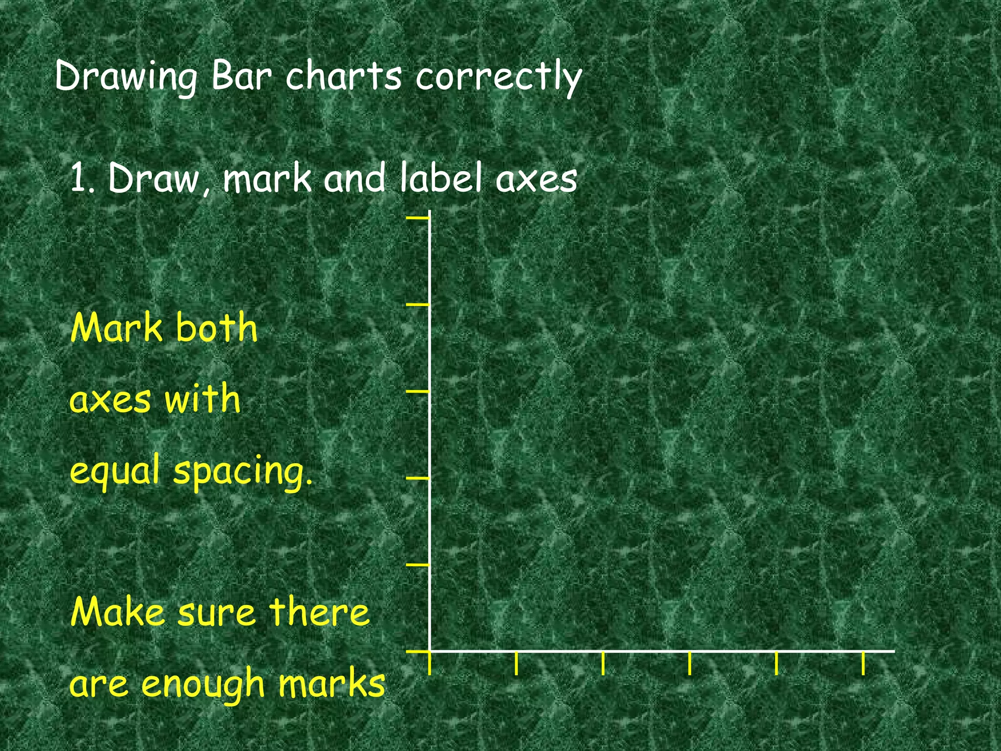Drawing bar charts_correctly | PPT