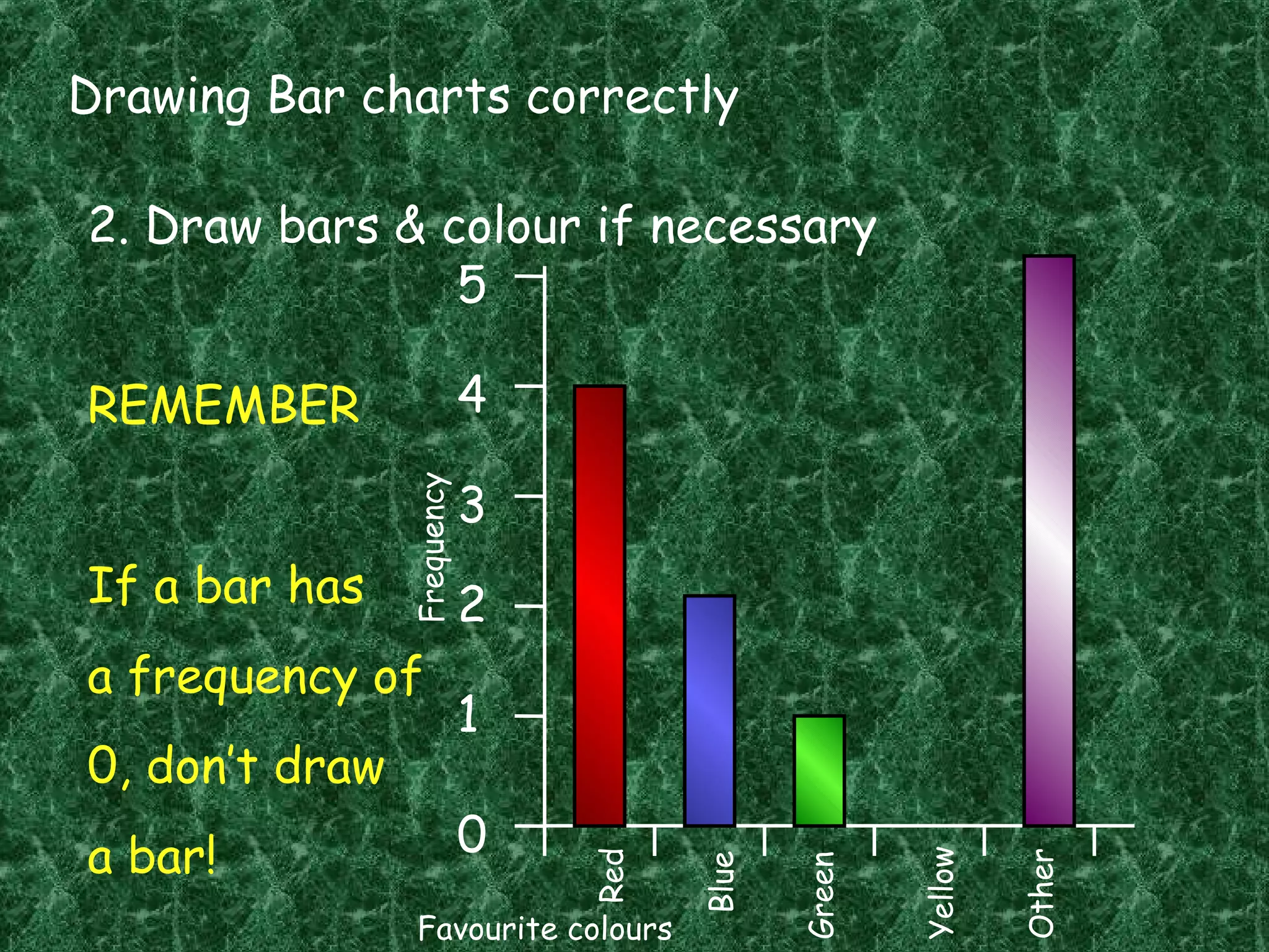 Drawing bar charts_correctly | PPT