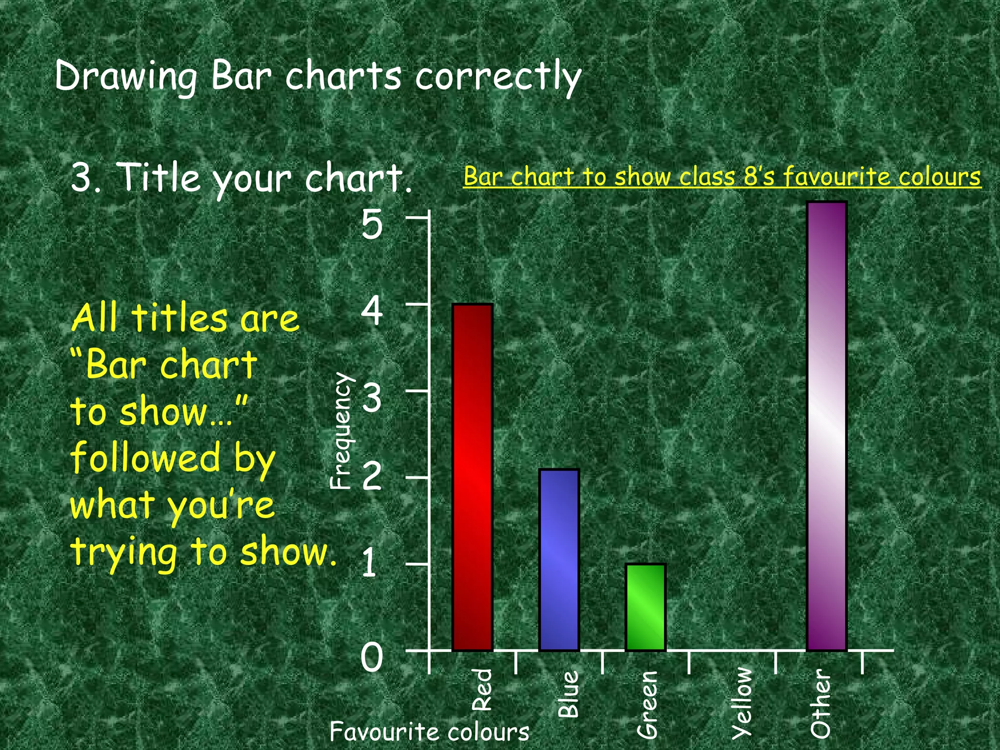 Drawing bar charts_correctly | PPT