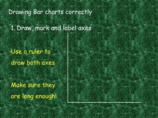 Drawing bar charts_correctly | PPT