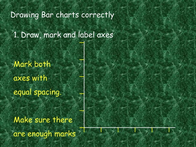Drawing bar charts_correctly | PPT