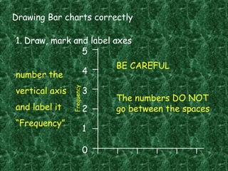 Drawing bar charts_correctly | PPT