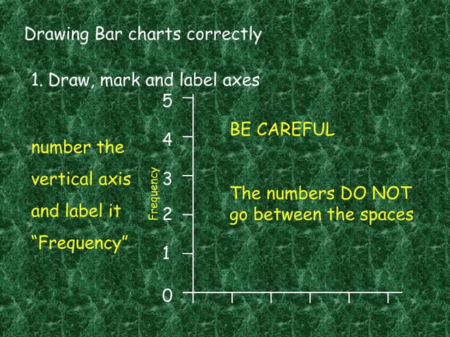 Drawing bar charts_correctly | PPT