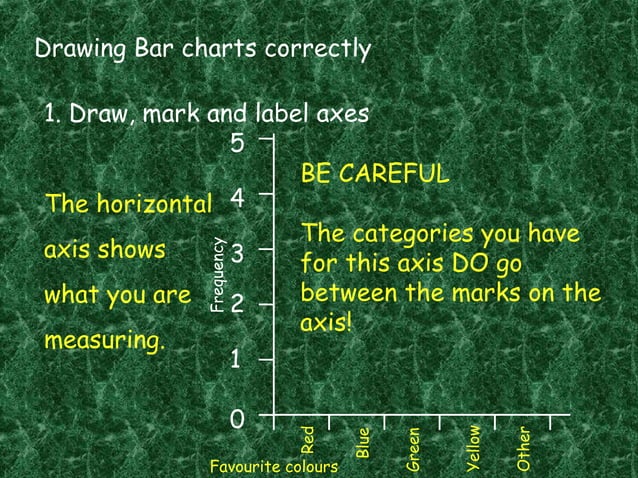 Drawing bar charts_correctly | PPT