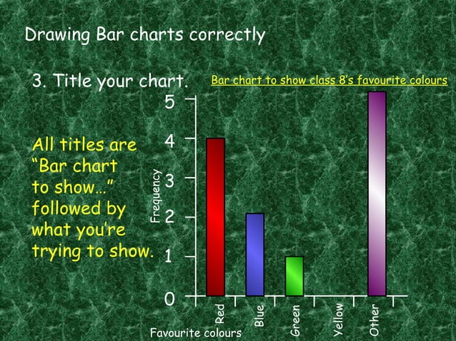 Drawing bar charts_correctly | PPT