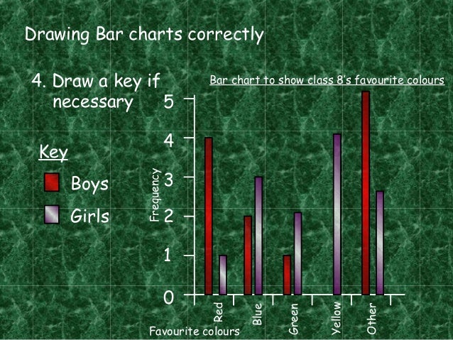 Drawing bar charts_correctly