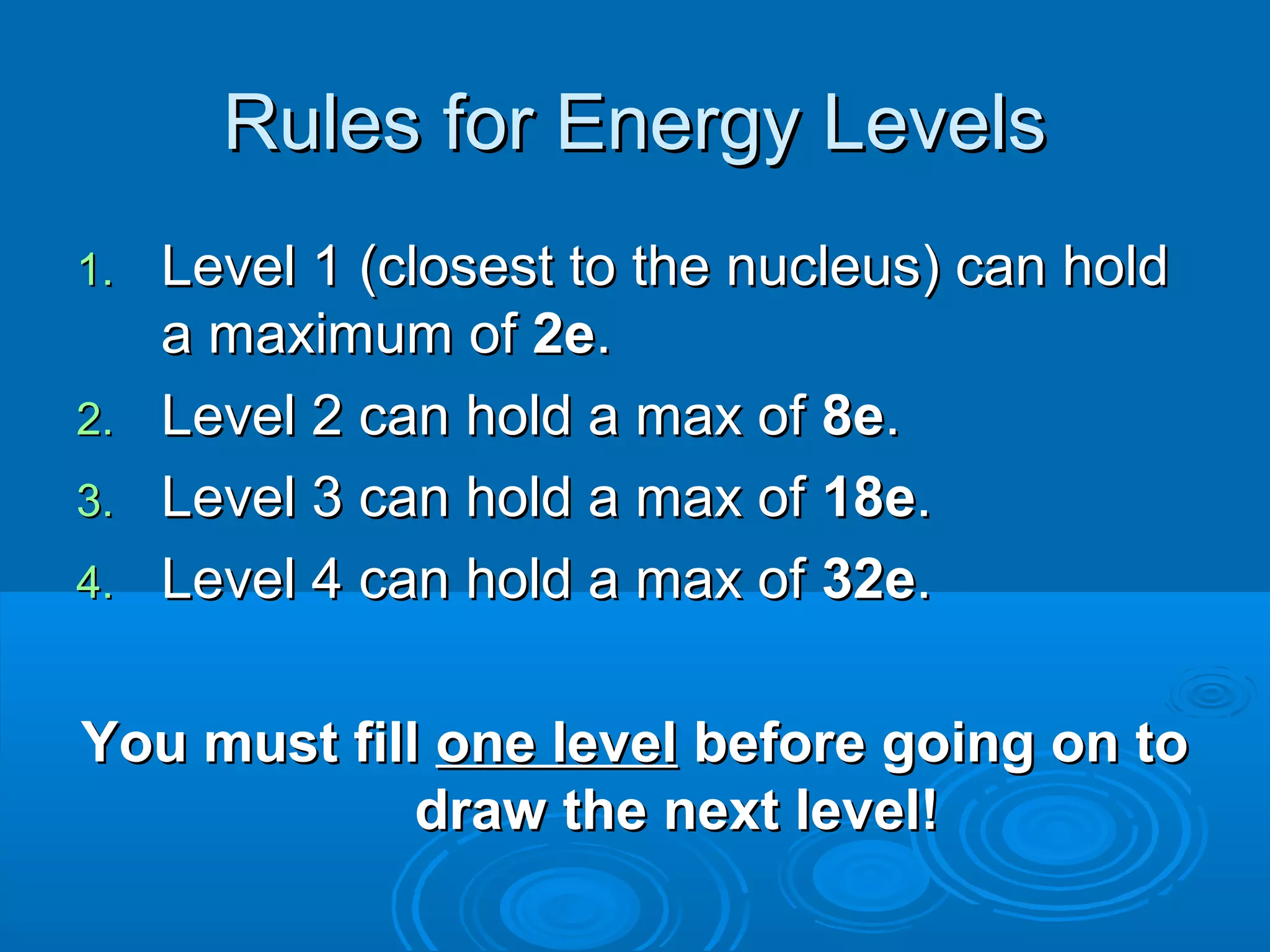 Drawing bohr models | PPT