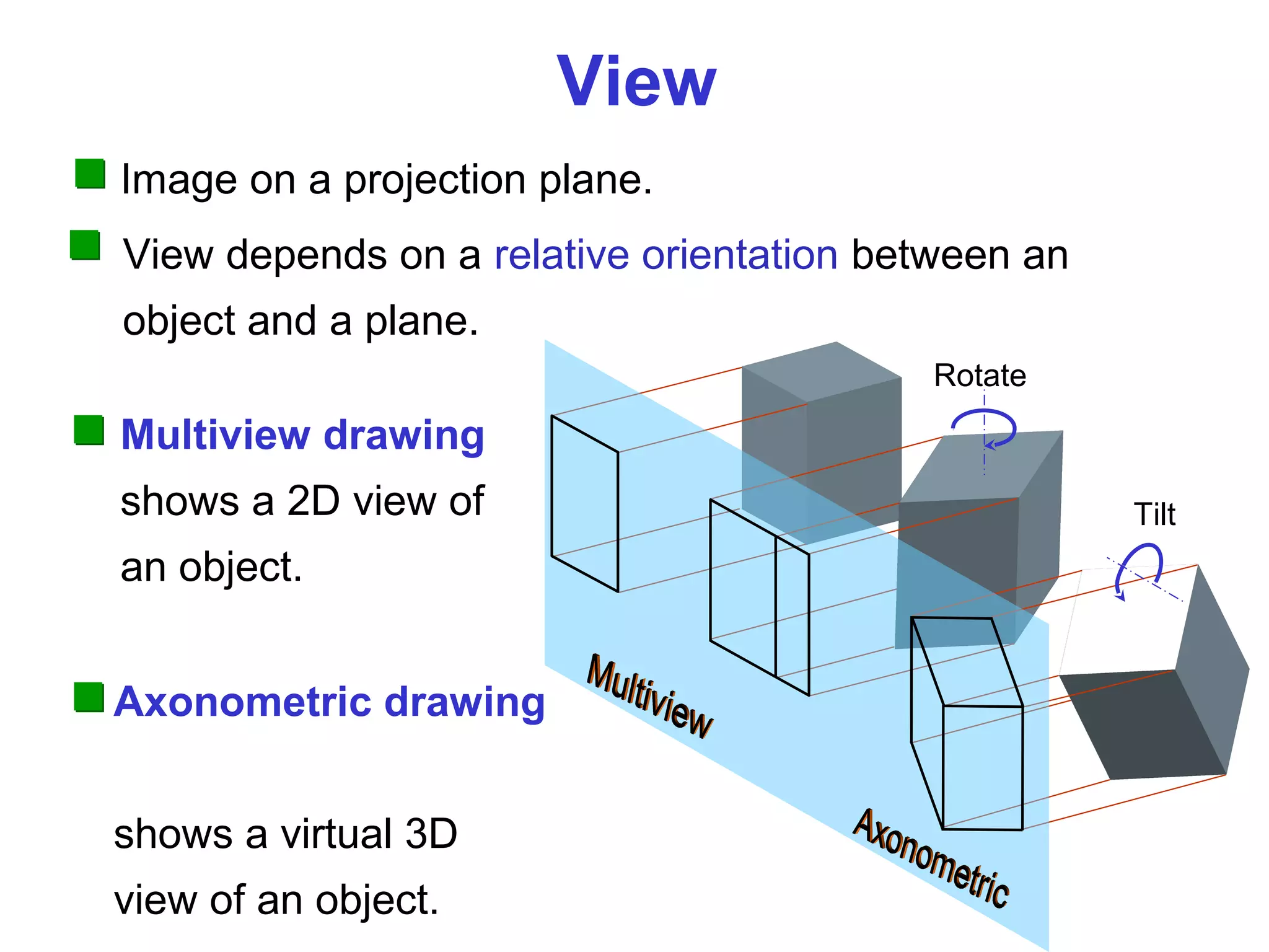 Drawing chapter 03 orthographic projection (1) | PPT