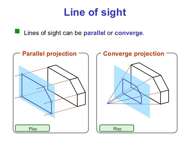 Drawing chapter 03 orthographic projection (1)