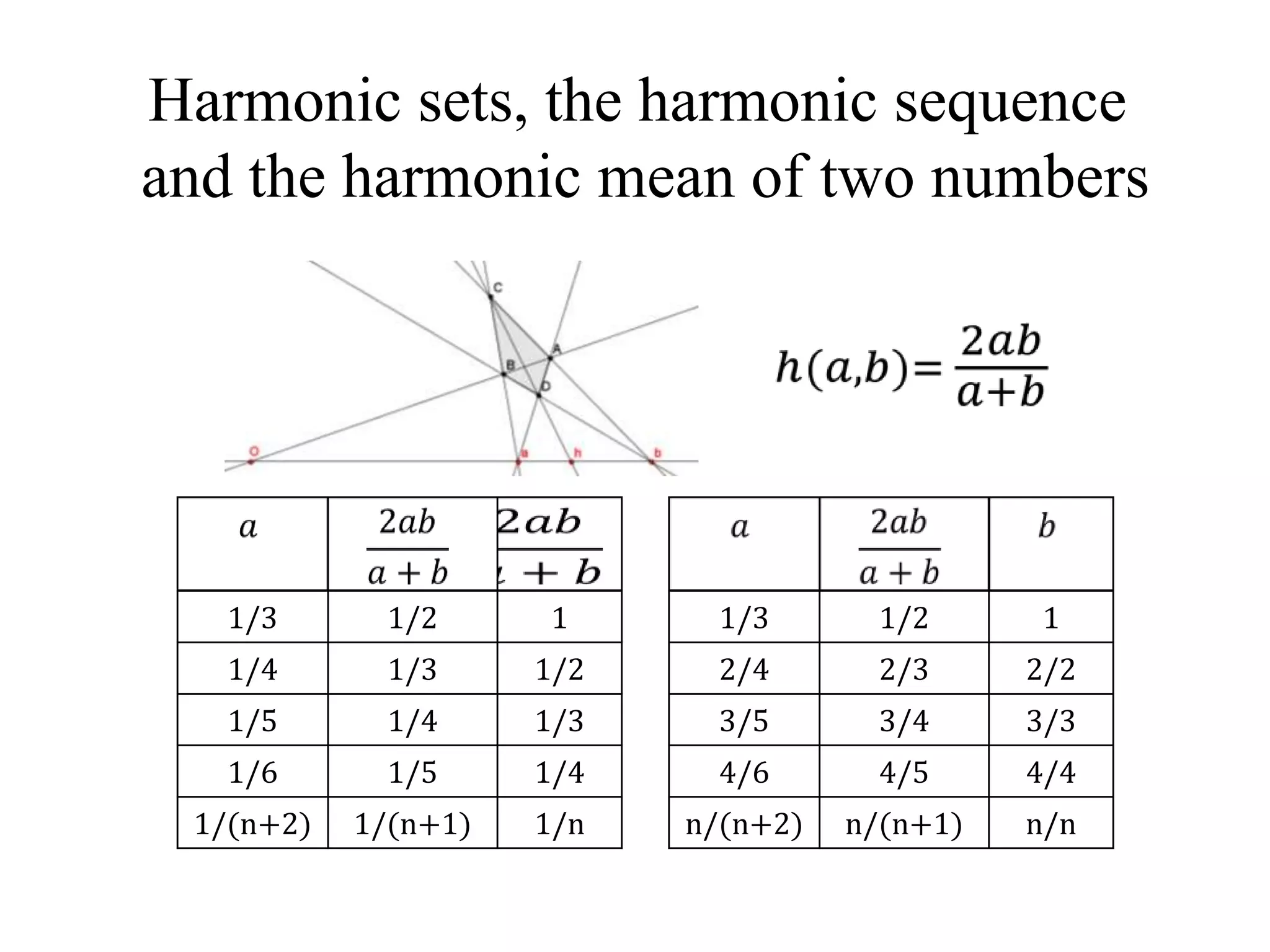 Drawing chords in perspective | PPTX