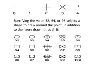 drawing command.pptx