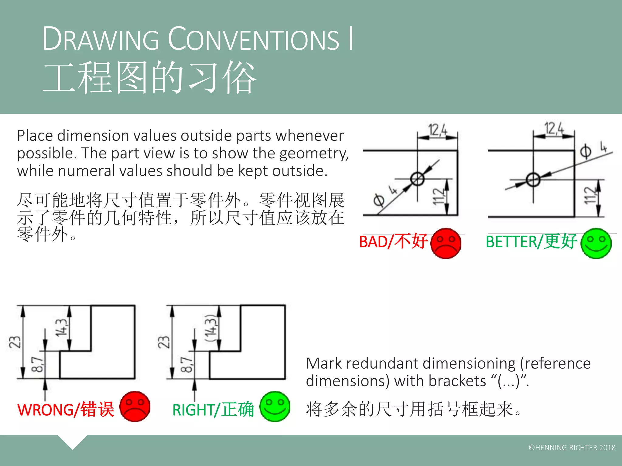 Drawing conventions I | PPT