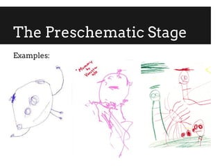 Drawing development | PDF