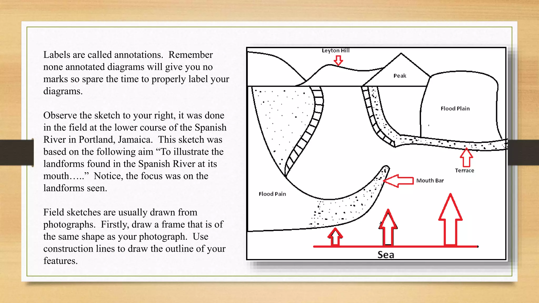 Drawing diagrams | PPTX
