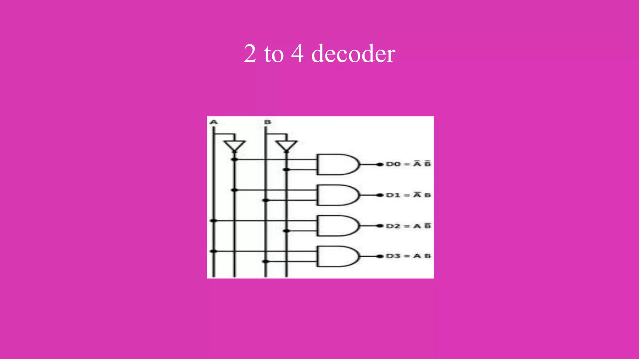 Drawing digital circuits using Circuitverse | PPTX