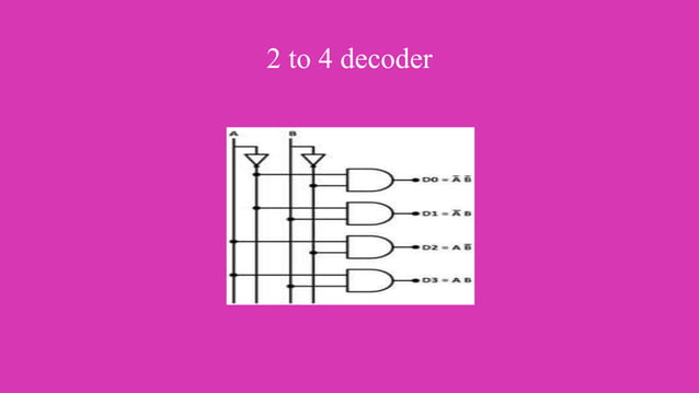 Drawing digital circuits using Circuitverse | PPTX | Programming ...