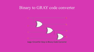Drawing digital circuits using Circuitverse | PPTX