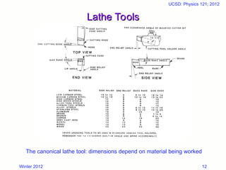 drawing ed, engineering drawing, management edm ecm | PPT