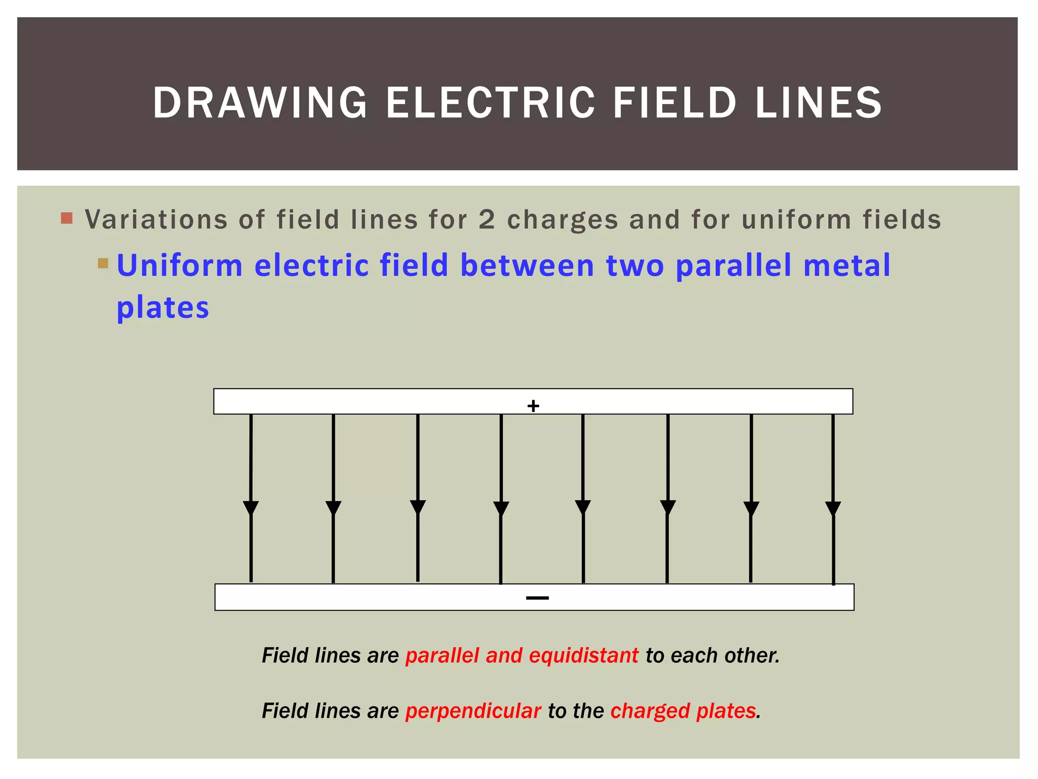 Drawing Electric Field Lines Pptx