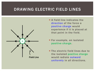Drawing electric field lines | PPTX