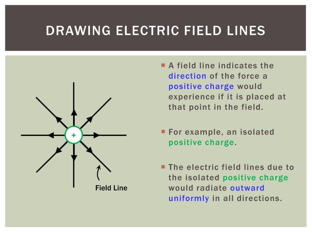 Drawing electric field lines | PPTX