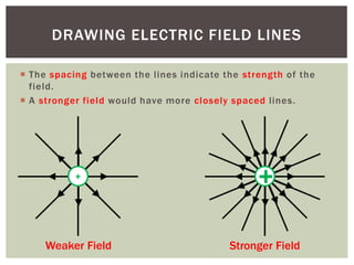 Drawing electric field lines | PPTX