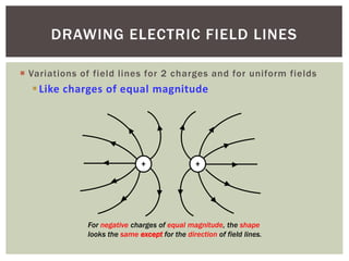 Drawing electric field lines | PPTX