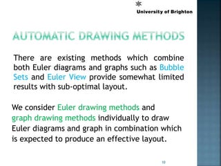 Drawing Euler diagrams and graphs in combination | PPT