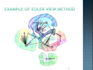 Drawing Euler diagrams and graphs in combination | PPT