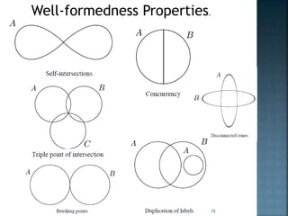 Drawing Euler diagrams and graphs in combination | PPT