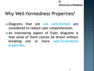 Drawing Euler diagrams and graphs in combination | PPT