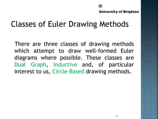 Drawing Euler diagrams and graphs in combination | PPT