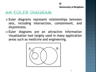 Drawing Euler diagrams and graphs in combination | PPT