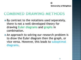 Drawing Euler diagrams and graphs in combination | PPT