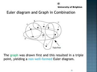 Drawing Euler diagrams and graphs in combination | PPT