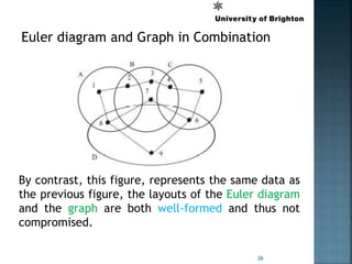 Drawing Euler diagrams and graphs in combination | PPT