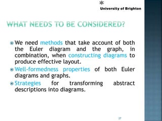 Drawing Euler diagrams and graphs in combination | PPT