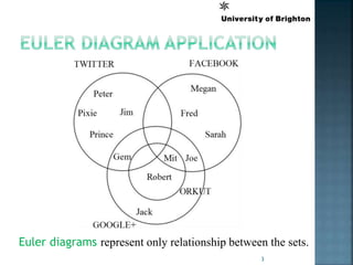 Drawing Euler diagrams and graphs in combination | PPT