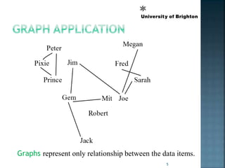 Drawing Euler diagrams and graphs in combination | PPT