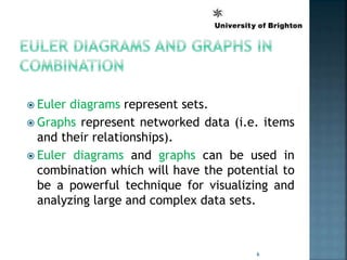 Drawing Euler diagrams and graphs in combination | PPT