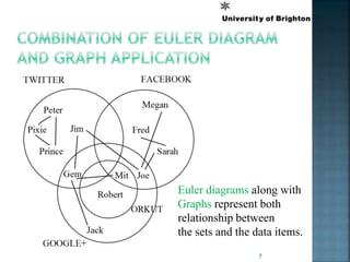 Drawing Euler diagrams and graphs in combination | PPT