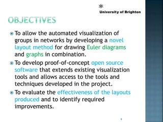 Drawing Euler diagrams and graphs in combination | PPT