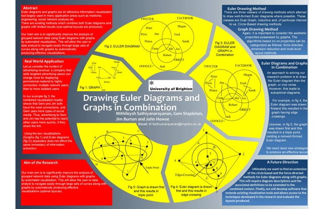 Drawing Euler diagrams and graphs in combination - A0 poster | PDF