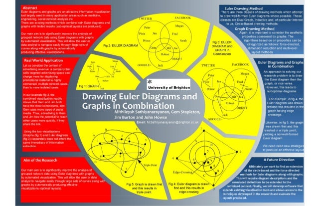 Drawing Euler Diagrams And Graphs In Combination A0 Poster
