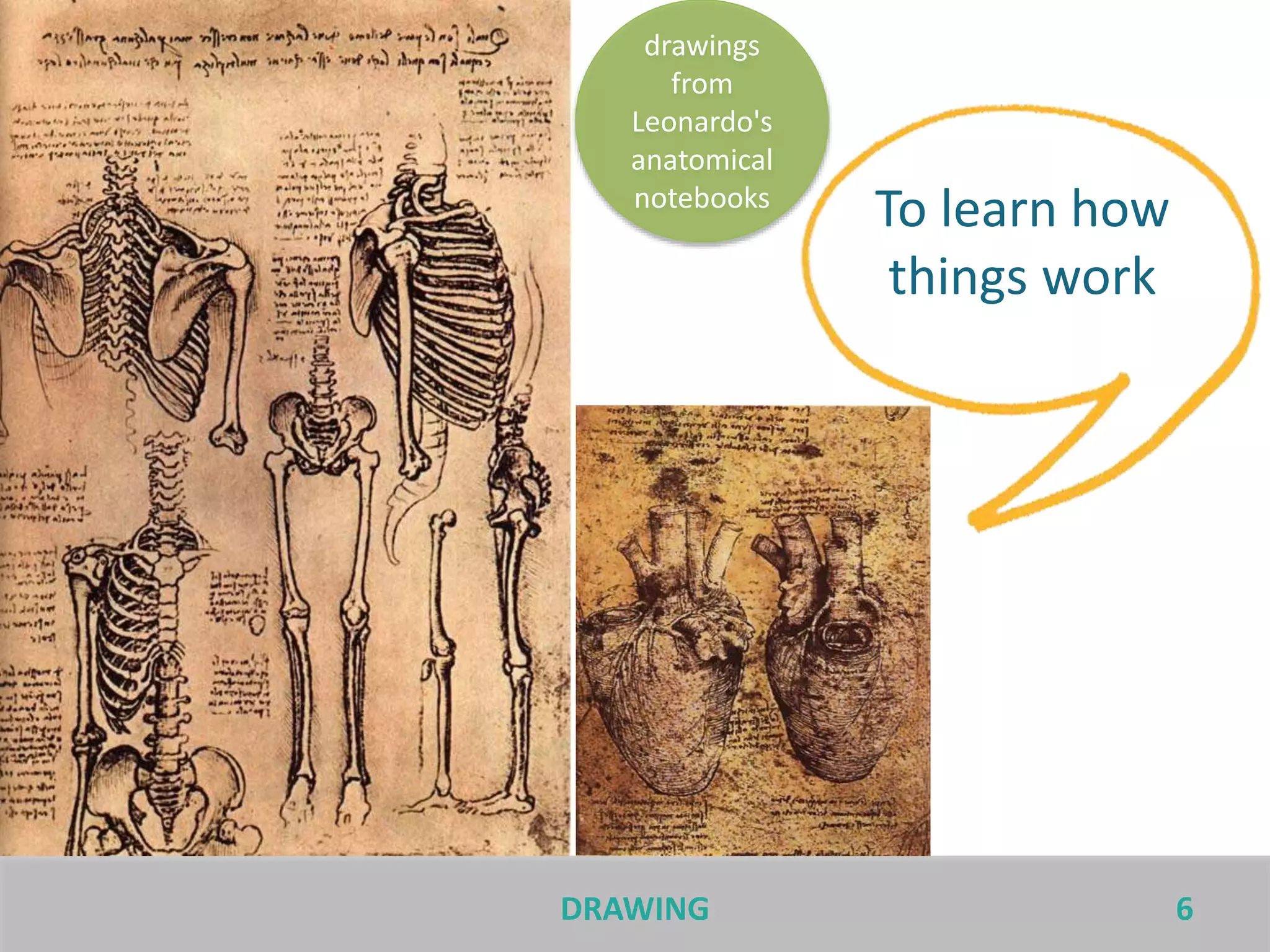 Varied approaches to drawing - what is drawing for? | PPT Varied approaches to drawing - what is drawing for? | PPT