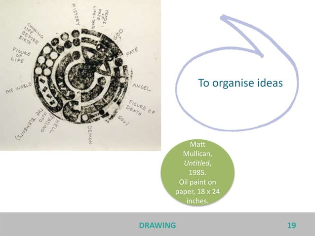 Varied approaches to drawing - what is drawing for? | PPT