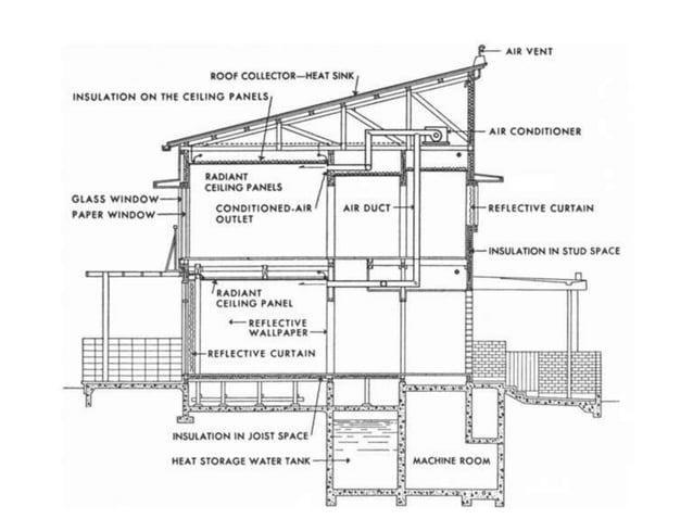 Drawing exploded & sectional detail | PPTX